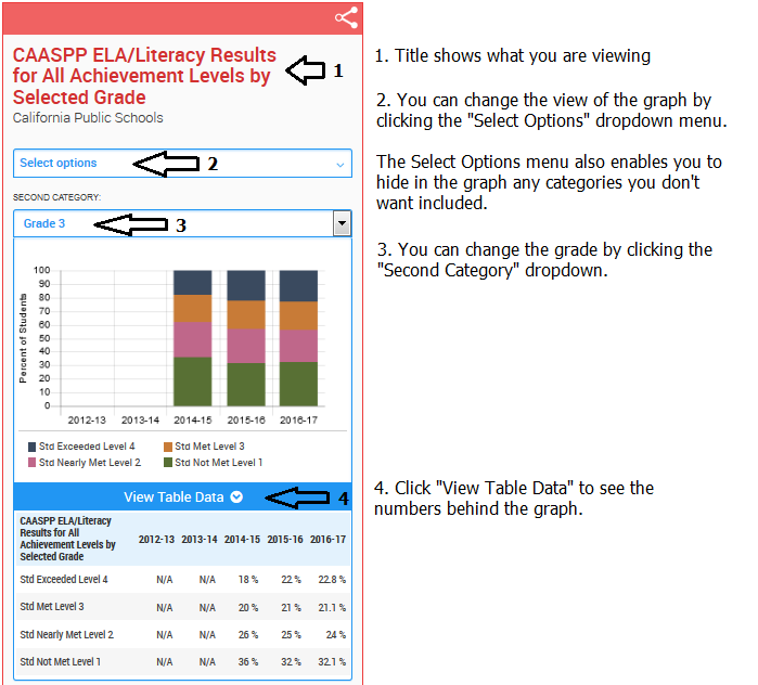 EdData - Standardized Tests in California